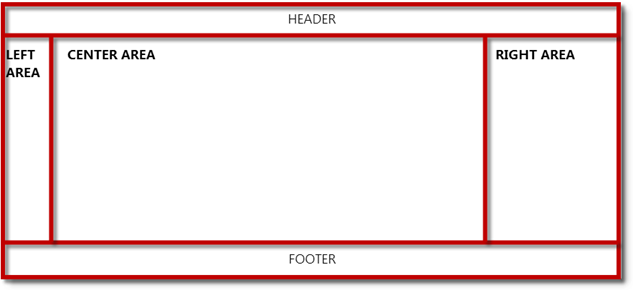 igLayoutManager の構成 - Ignite UI™ ヘルプ