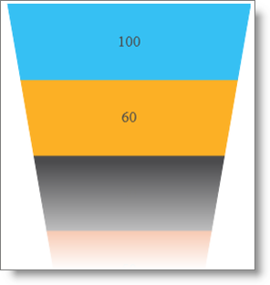 igFunnelChart のスタイル設定 - Ignite UI™ ヘルプ