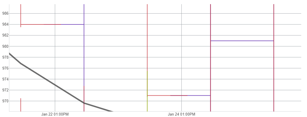 TimeXAxis の構成 (igDataChart) - Ignite UI™ ヘルプ