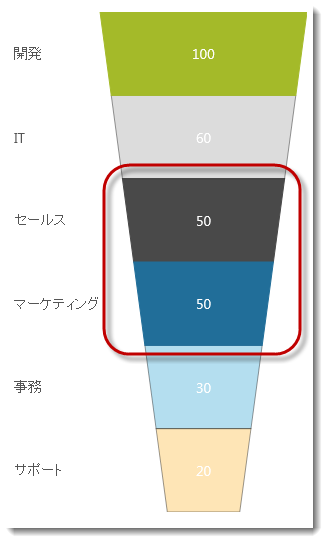 igFunnelChart の概要 - Ignite UI™ ヘルプ